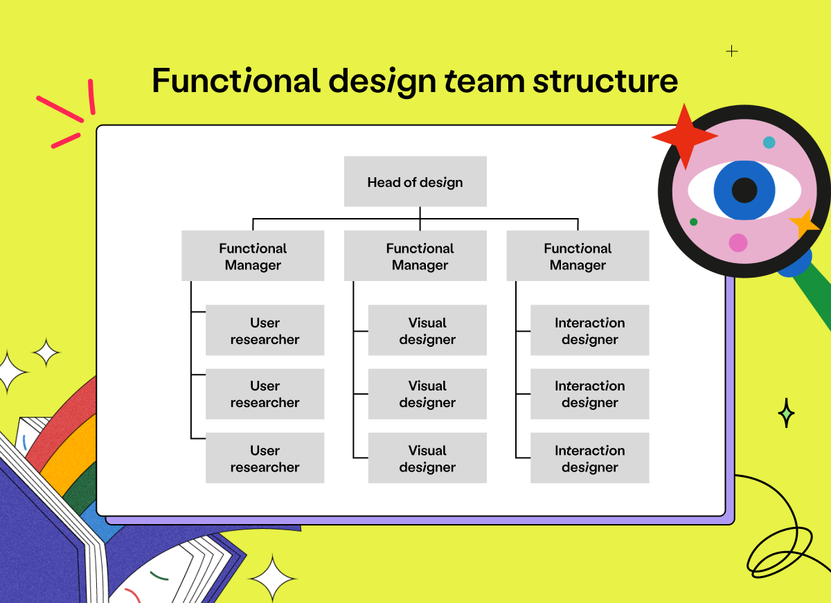What is your design team structure and how do you improve it?