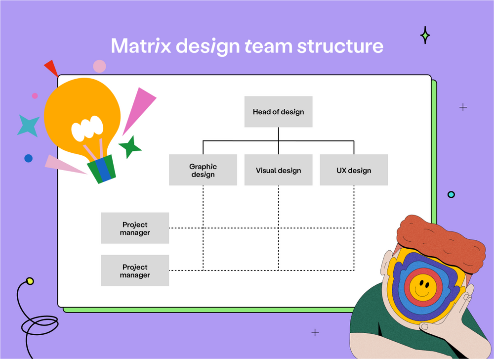 What is your design team structure and how do you improve it?