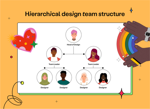 What is your design team structure and how do you improve it?