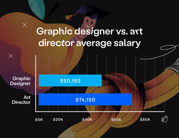 Art director vs. graphic designer: what’s the difference (and why does ...